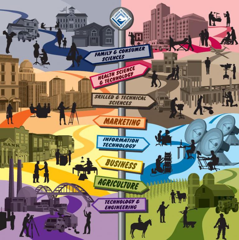 Key Features of WTI’s Career Pathways to Success Program | Florida ...