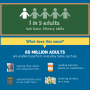 Infographic: Adult Literacy in the U.S. | Florida Literacy Blog