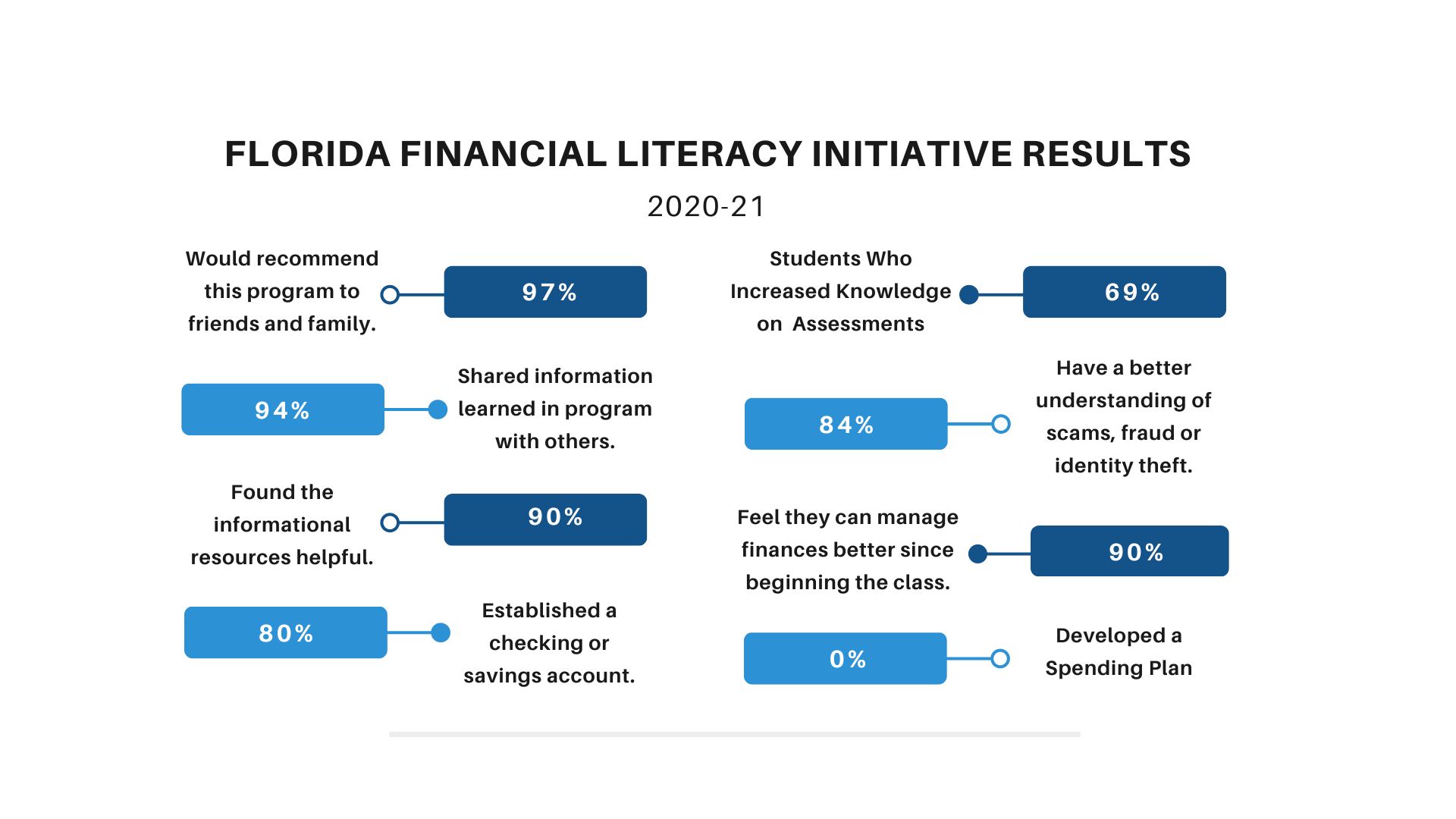 Florida Financial Literacy Initiative Grant Program - Florida Literacy ...