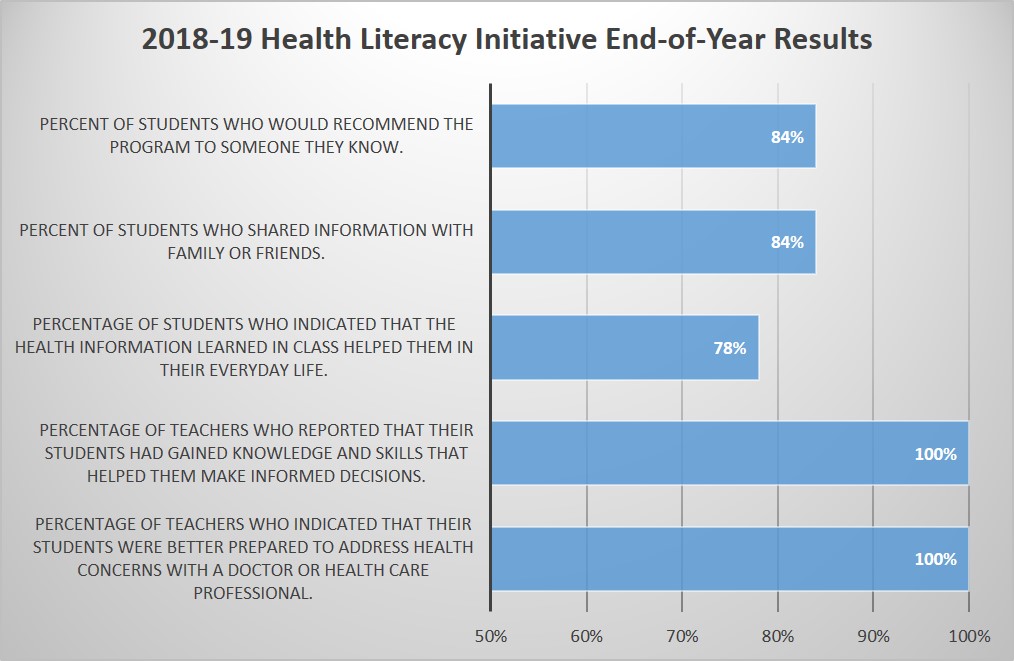 Healthy Literacy Grant Program Results - Florida Literacy Coalition